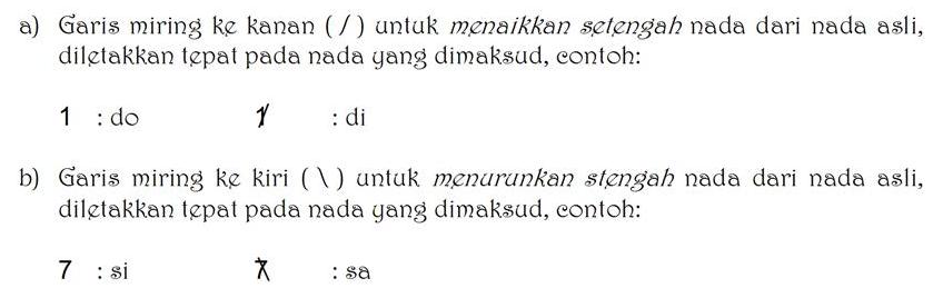 Notasi Angka & Simbol-Simbol Dalam Notasi Angka (4/6) ~ RUMAH MUGER