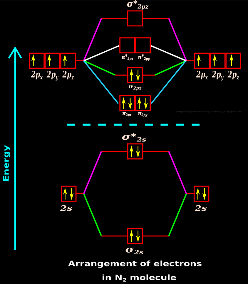 Higher Secondary Chemistry: Chapter 4.37 - Electronic configuration of ...