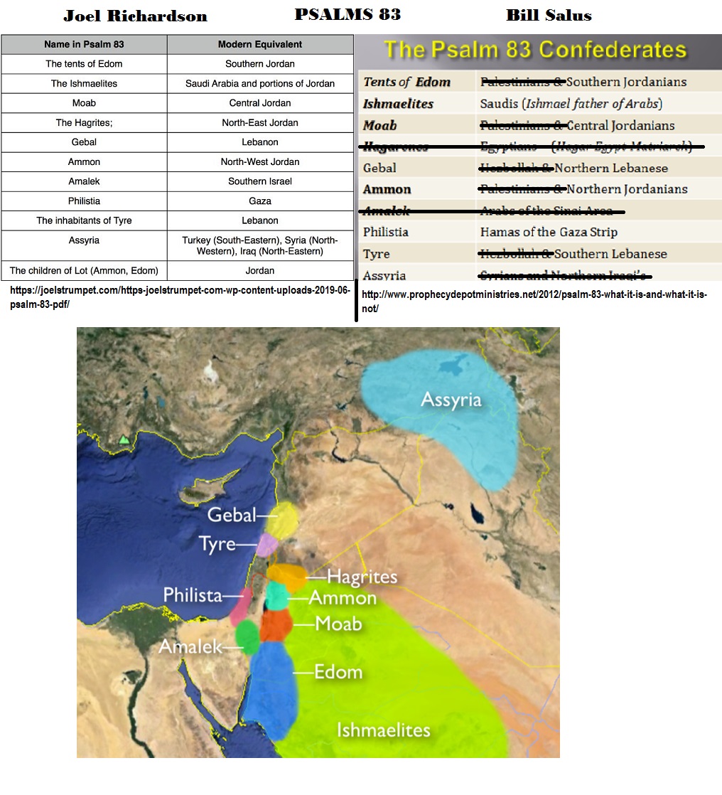 Bible Charts: Psalms 83