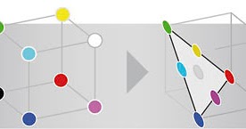 Le modèle CIE 1931: 4 - Le triangle de Maxwell