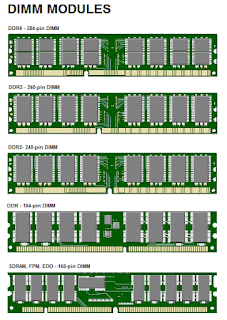 Rambus In-line Memory Module (RIMM)