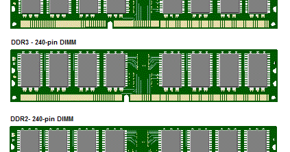 Rambus In-line Memory Module (RIMM)