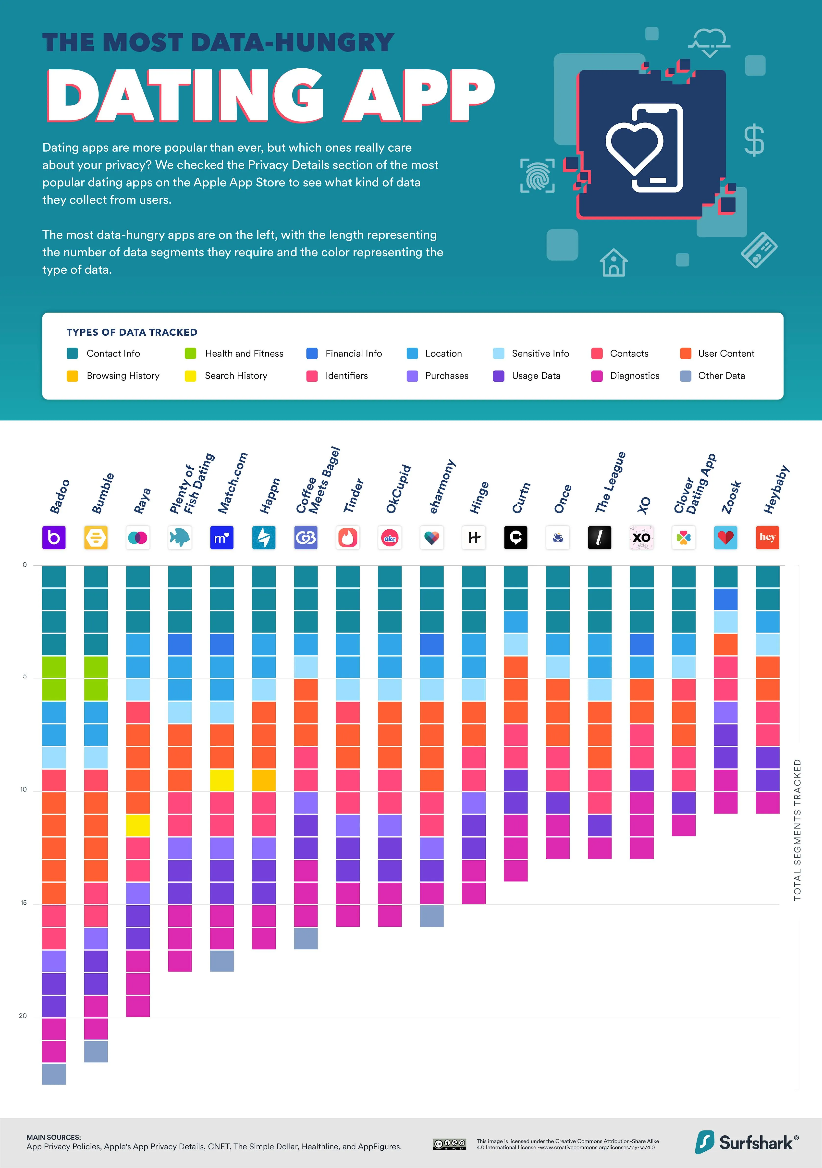 Your Favorite Apps Collect the Most Personal Data (Here's the Solution)