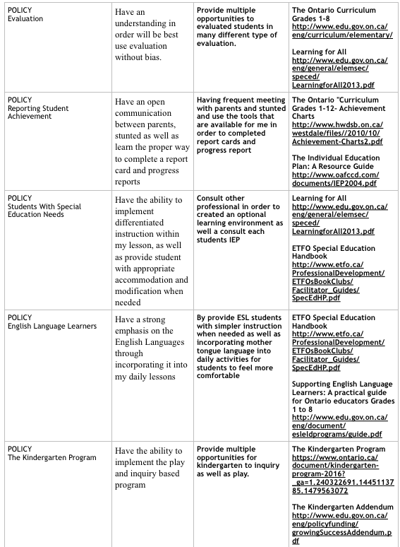 Stefanie's Blog: Assessment