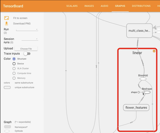 Visualizing your model using TensorBoard