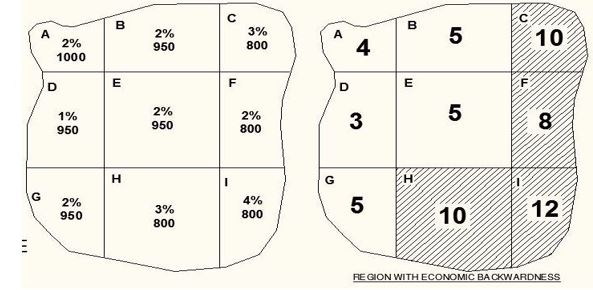 Delineation of Region