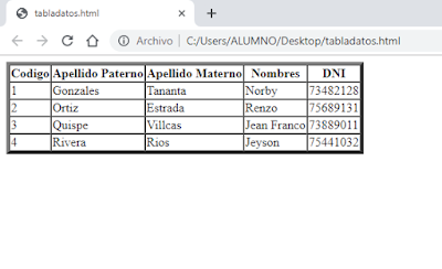 MODELO DE TABLA: DATOS