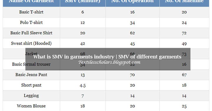 What is SMV in garments industry | SMV of different garments - Textiles ...
