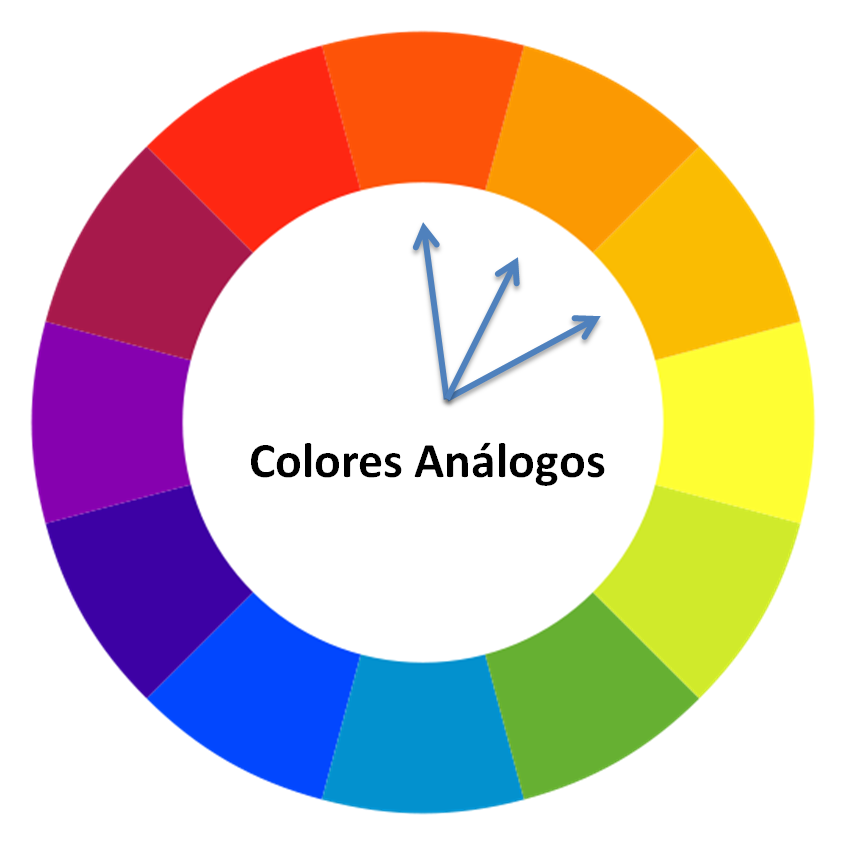 CÍRCULO CROMATICO Y SUS COMBINACIONES