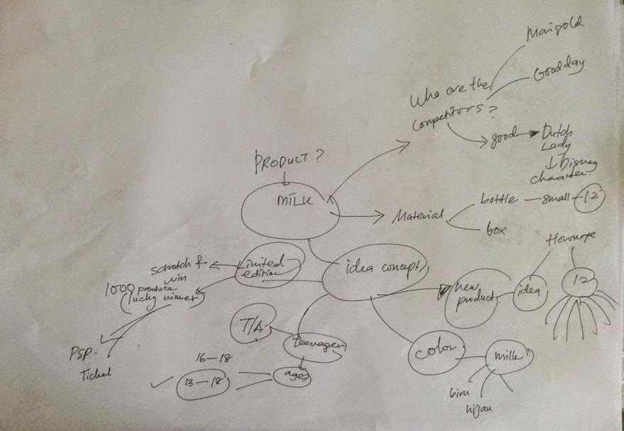 my exercise: Final graphic design