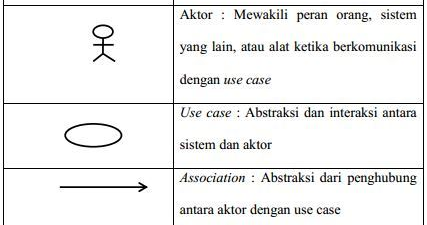 USE CASE: Penjelasan, Komponen Diagram Use Case dan Apa yang Dimaksud ...