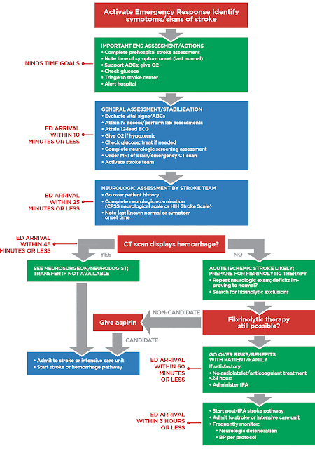 ACLS CHARTS