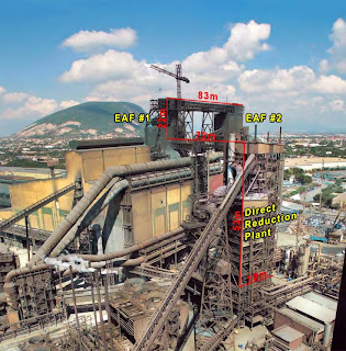 Nova Analytical Systems: #144 - EnErgiron Direct Reduction Technology ...