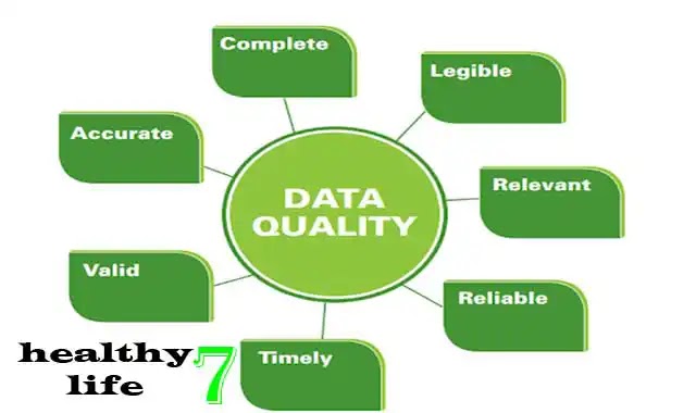 Quality standards and essentials