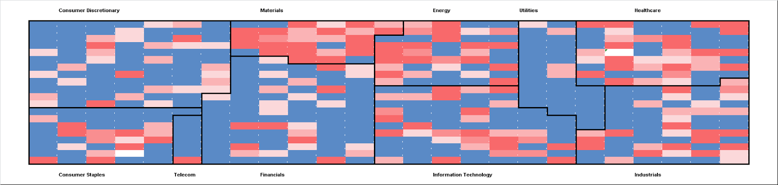 Trading Journal of an Investment Junky: S&P 500 Price/Volume Heat Map ...