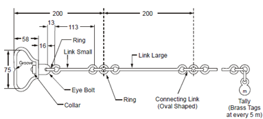 Advantages of Using Chain - Civil Engineering News