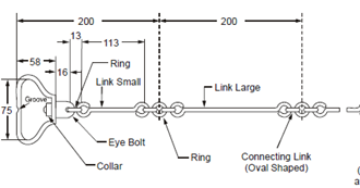 Advantages of Using Chain - Civil Engineering News