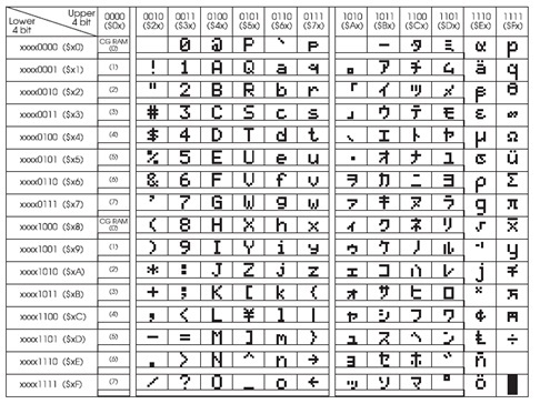 Tabel 1. Daftar Karakter Pada LCD