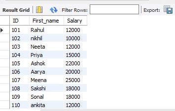 4 DML Commands in SQL with Syntax and Example | SlashMyCode
