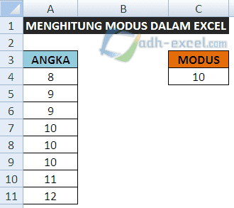 Cara Menghitung MODUS Dalam Microsoft Excel - ADH-EXCEL.COM Tutorial