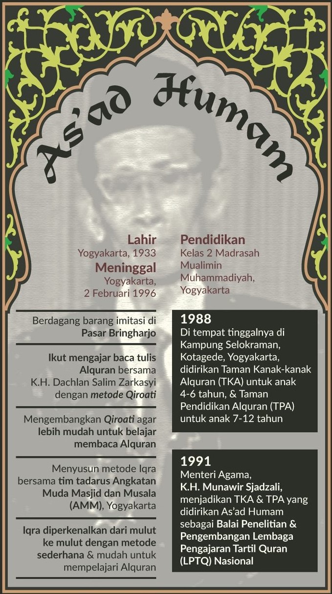 Buku Iqro’ 1-6 (PDF) Cara Cepat Belajar Membaca Al Qur’an Karya KH. As ...