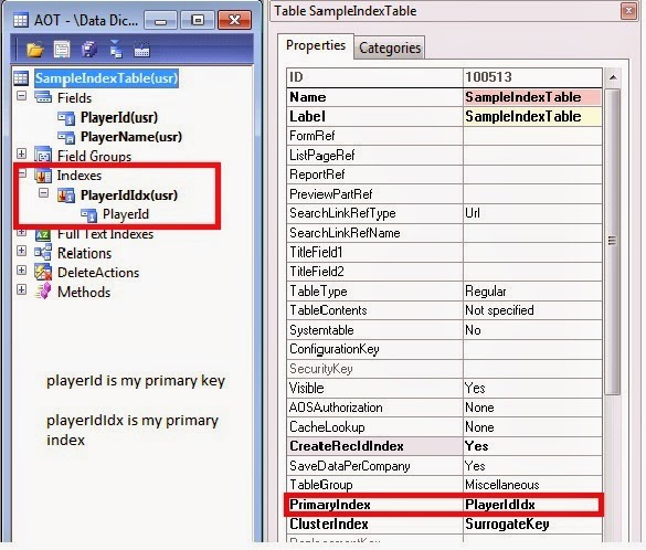 Microsoft Dynamics Ax Technical: Indexes In Microsoft Dynamics Ax 2012