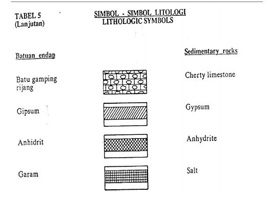 Kelebihan waktu: Simbol - simbol peta untuk teknik sipil