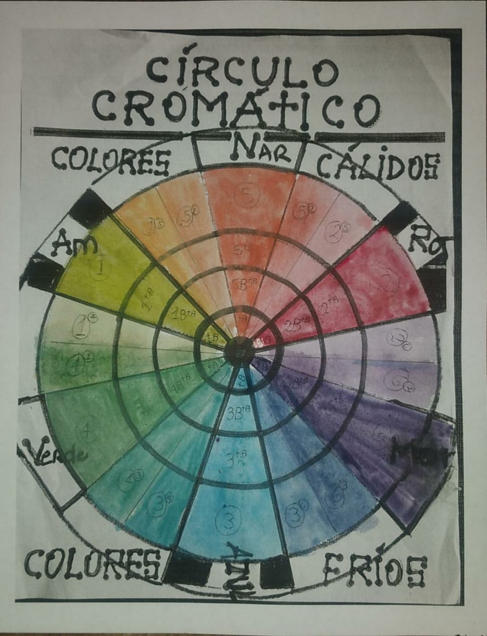 Tarea 5 : Circulo del Color y degradación: Circulo cromático y franjas ...