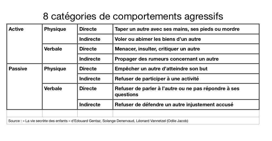 ASSERTIVITÉ, AGRESSIVITÉ ET MANIPULATION : BIEN DISTINGUER LES TROIS ...