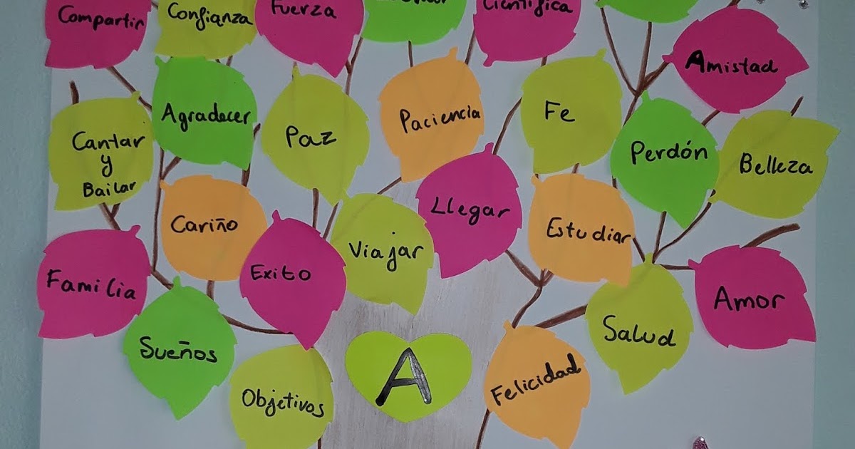 Tercero y Cuarto en el Mir: ÁRBOL DE LAS PALABRAS