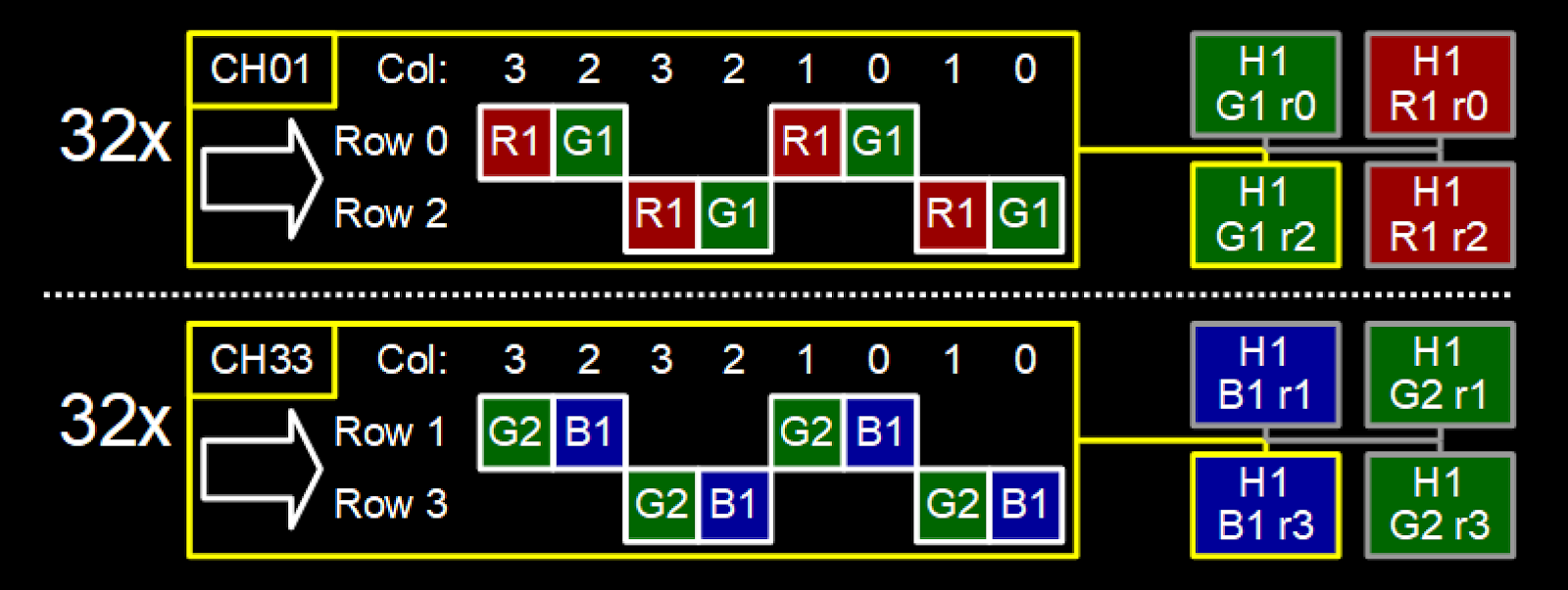 Shane Colton: Full-Speed CMV12000 Subsampled Readout: 1440fps 1080p