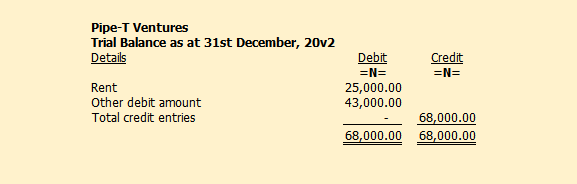 Step By Step Guide in Preparing Extended Trial Balance