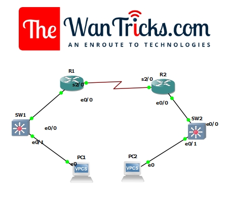 Cisco Networking Lab 1 - Router Basic Configuration | TheWanTricks.com