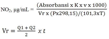 Pengujian Nitrogen Dioksida (NO2) di Udara Dengan Metode Griess ...
