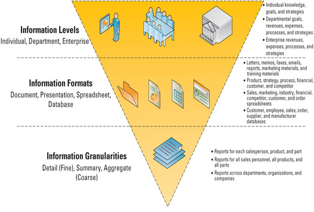 MGT 300- INFORMATION TECHNOLOGY IN BUSINESS: CHAPTER 6: VALUING ...