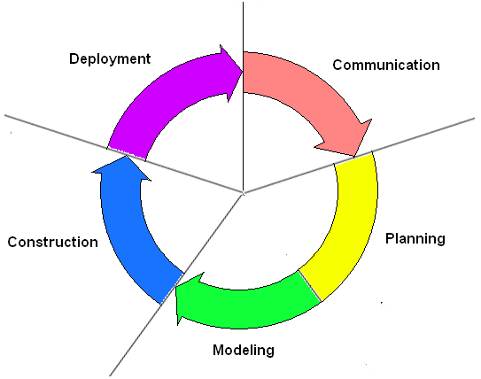 Prototyping Model - KnowLearnshare