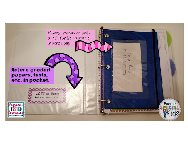 Preparing for the Home and School Connection | Classroom Tested Resources