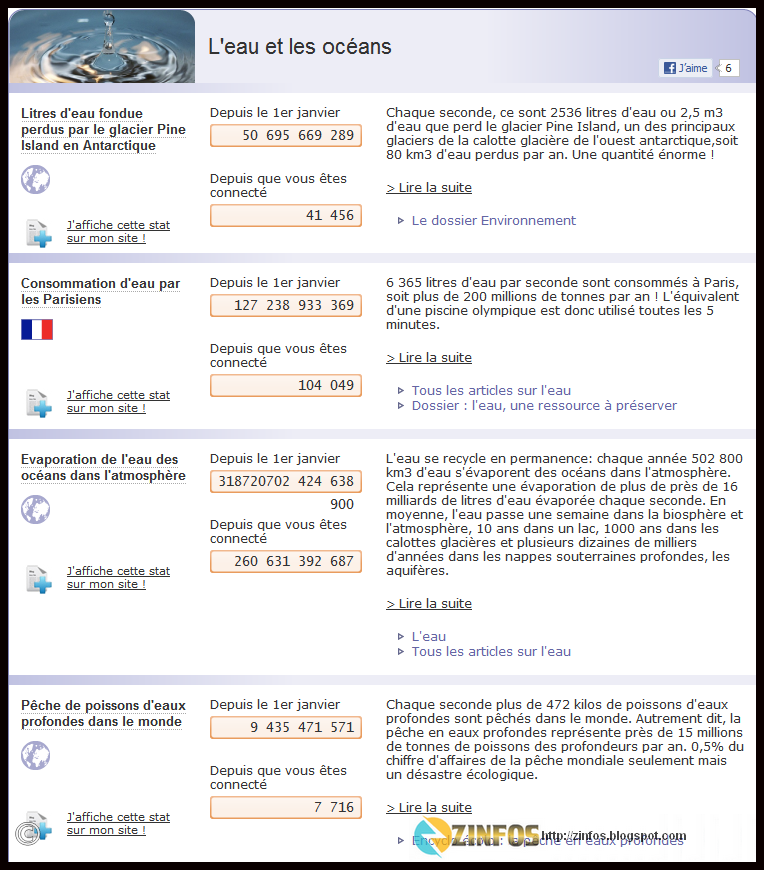 Planetoscope statistiques mondiales ecologogiques en temps réel - ZinfosWeb