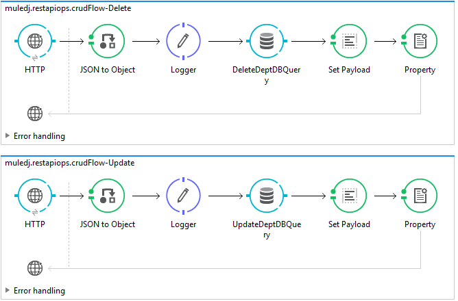 Mule ESB Tutorials: Building Restful API | CRUD Operations