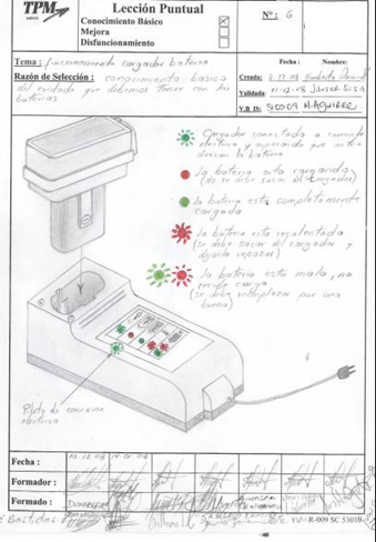 KAIZEN, TPM, INDUSTRY 4.0: LECCIÓN DE UN PUNTO ( OPL )