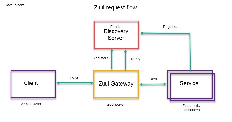 JavaXp.com | Java Experts Blog | Java Examples | API | Errors | Exceptions: Server side load ...