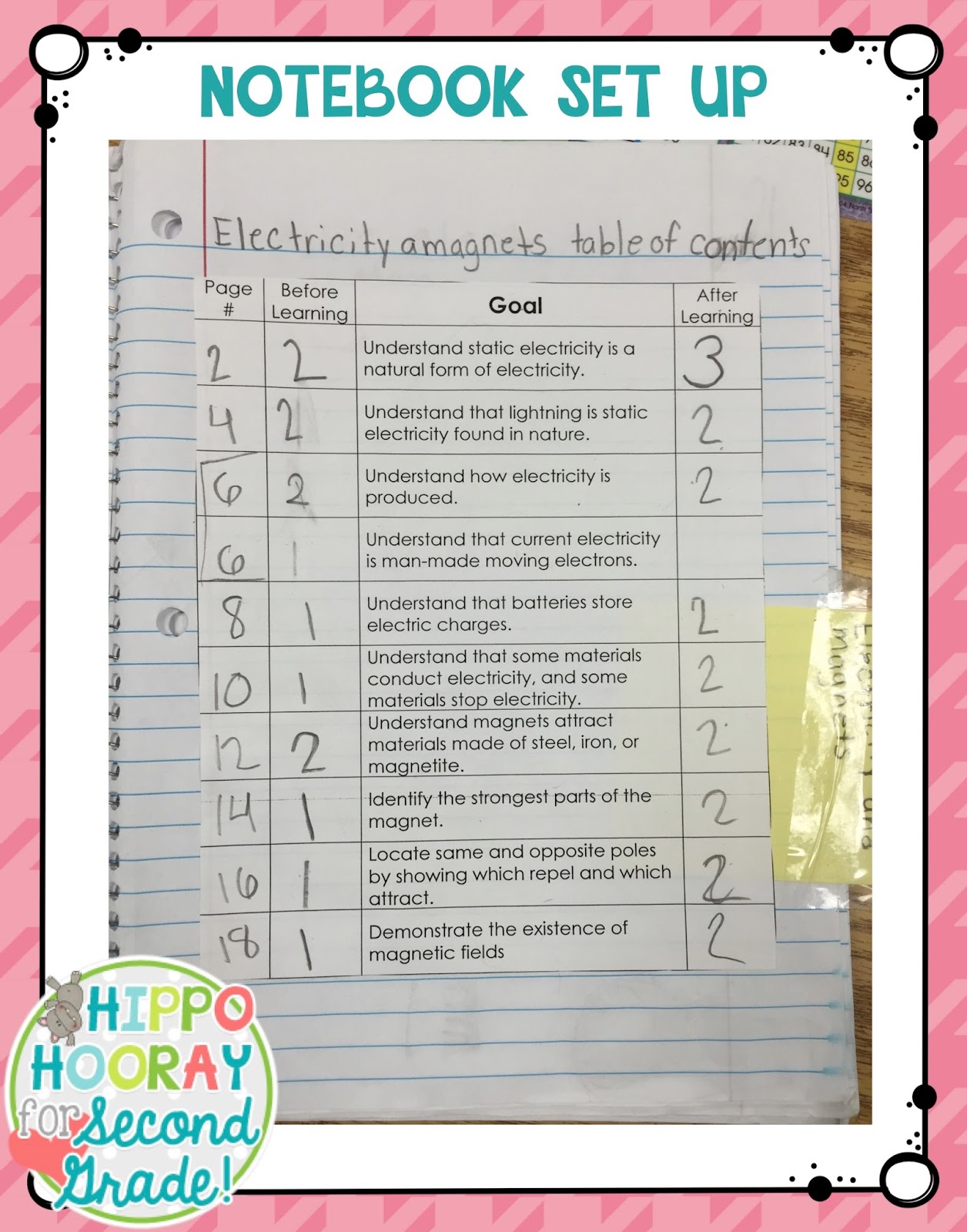 Interactive Notebooks: Setting Up the Notebook - Hippo Hooray for ...