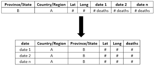 How to Create Coronavirus Time Series Map