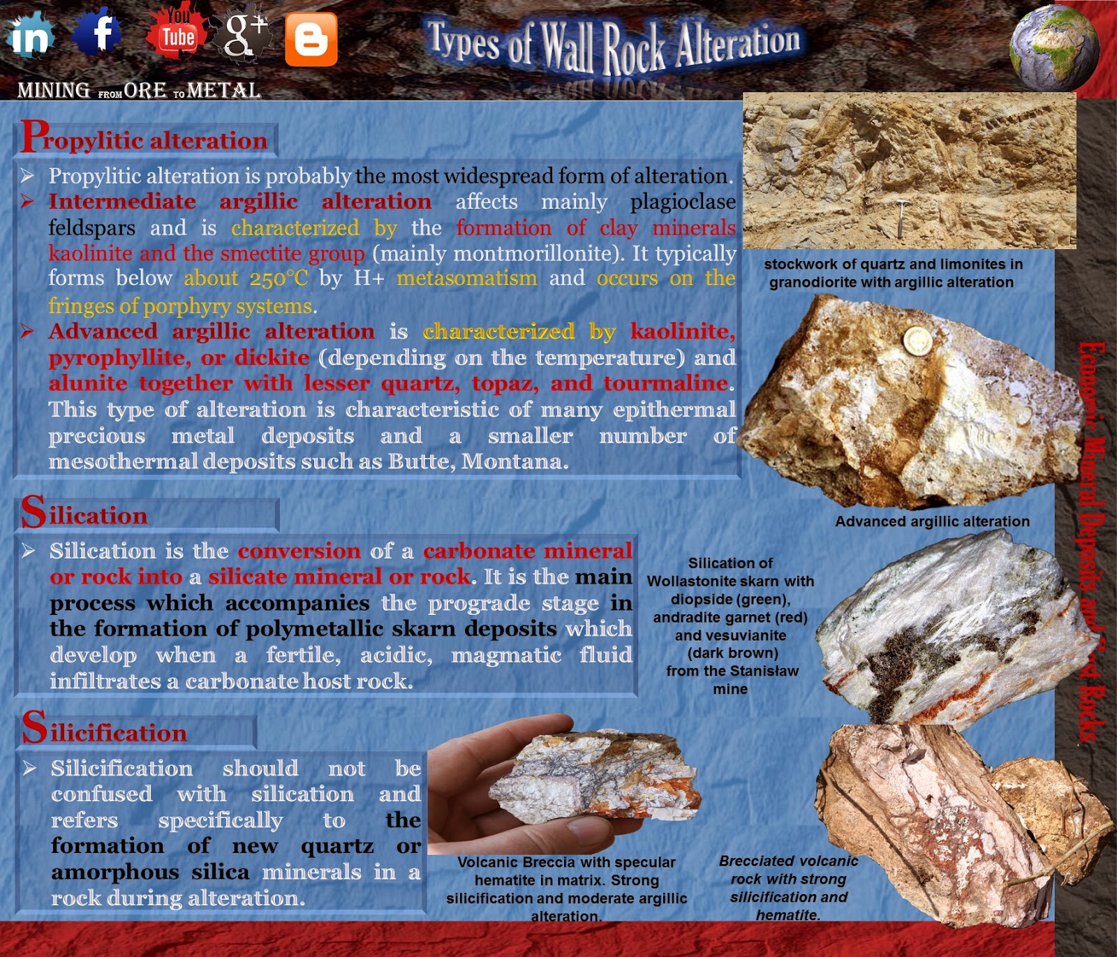 Types Of Wall Rock Alteration Mining Geology types-of-wall-rock-alteration-mining-geology