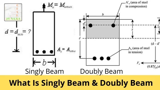 What Is Singly Beam & Doubly Beam - Civil Engineering