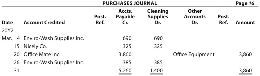 Accounting Questions and Answers: EX 5-15 Posting a purchases journal