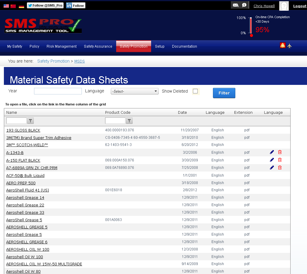 Aviation Safety Management Systems (SMS): 2014
