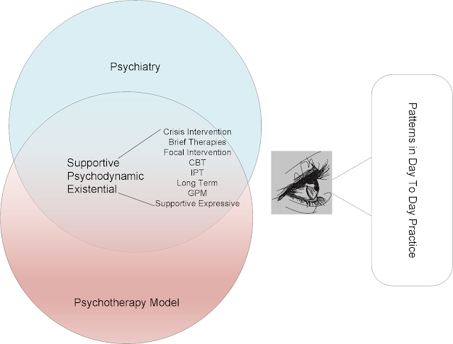 Real Psychiatry: Layered Psychiatry