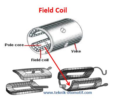 Komponen-Komponen Motor Starter dan Fungsinya | teknik-otomotif.com