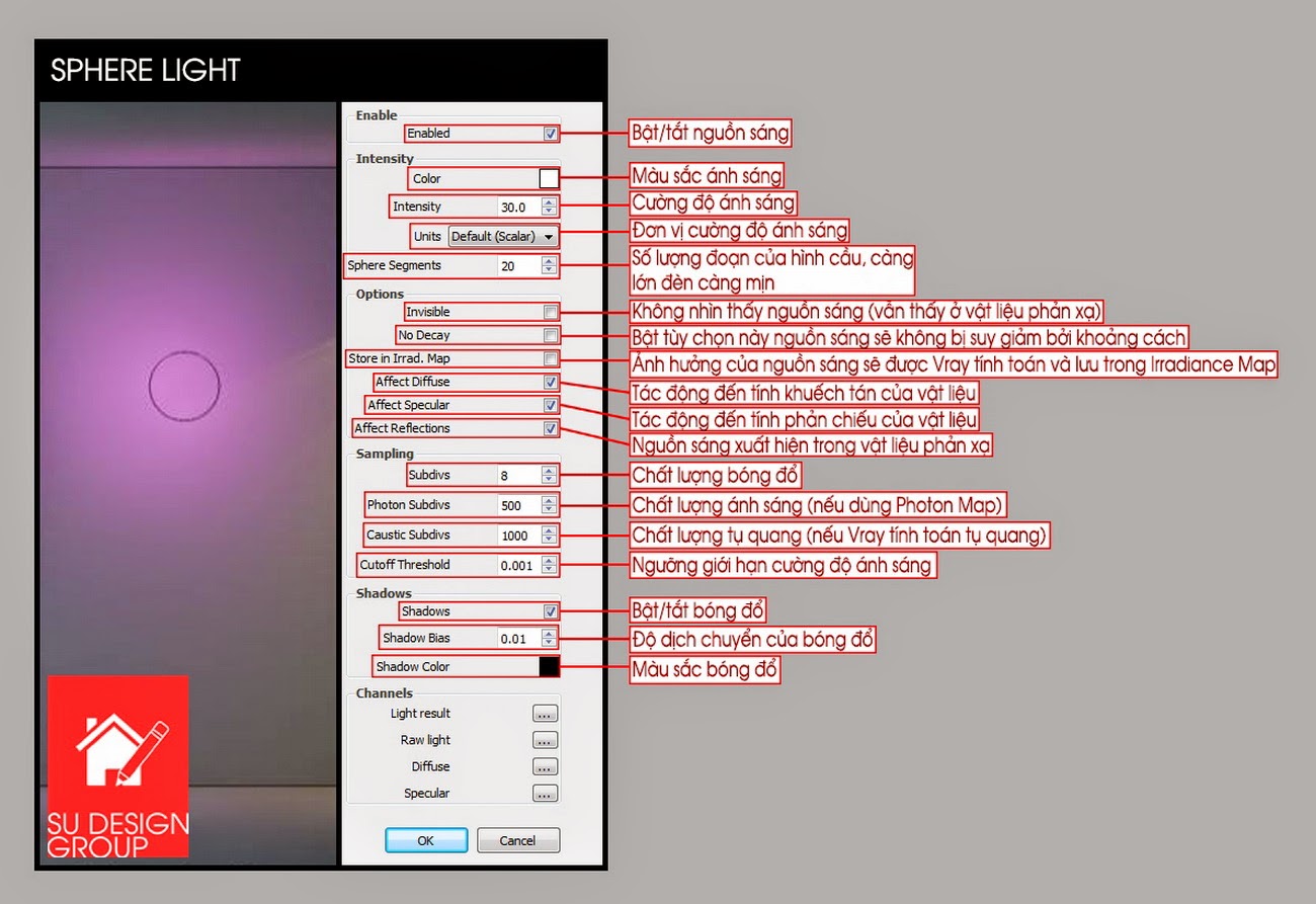 Thông số đèn trong vray 2.0 [Vray Light Parameter]